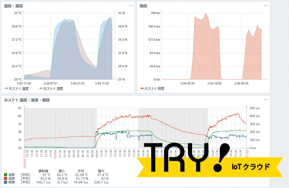IoTの試作と本格導入のためのIoT機器「Tibbo-Pi / ティーボパイ」 - IoT.Run - 導入事例豊富な仙台のIoT開発・教育 ...