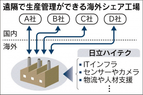 DX・IoT推進のため人材育成プログラム「ガリレオ+(プラス)」 - IoT.Run - 導入事例豊富な仙台のIoT開発・教育・コンサル会社